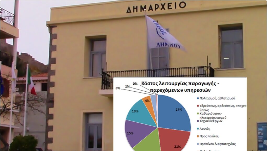 Δήμος Λήμνου: Που πάνε τα χρήματα… έσοδα, έξοδα, αναλυτικοί πίνακες ...